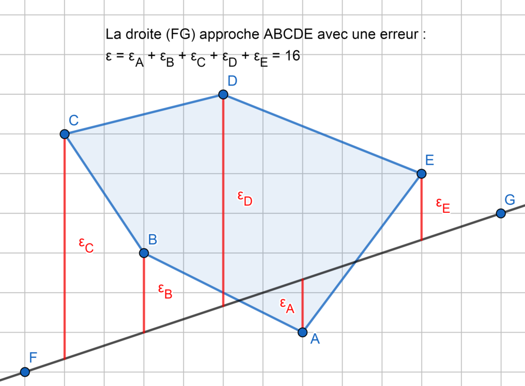 Le théorème du couple modèle - L'univers des mathématiques