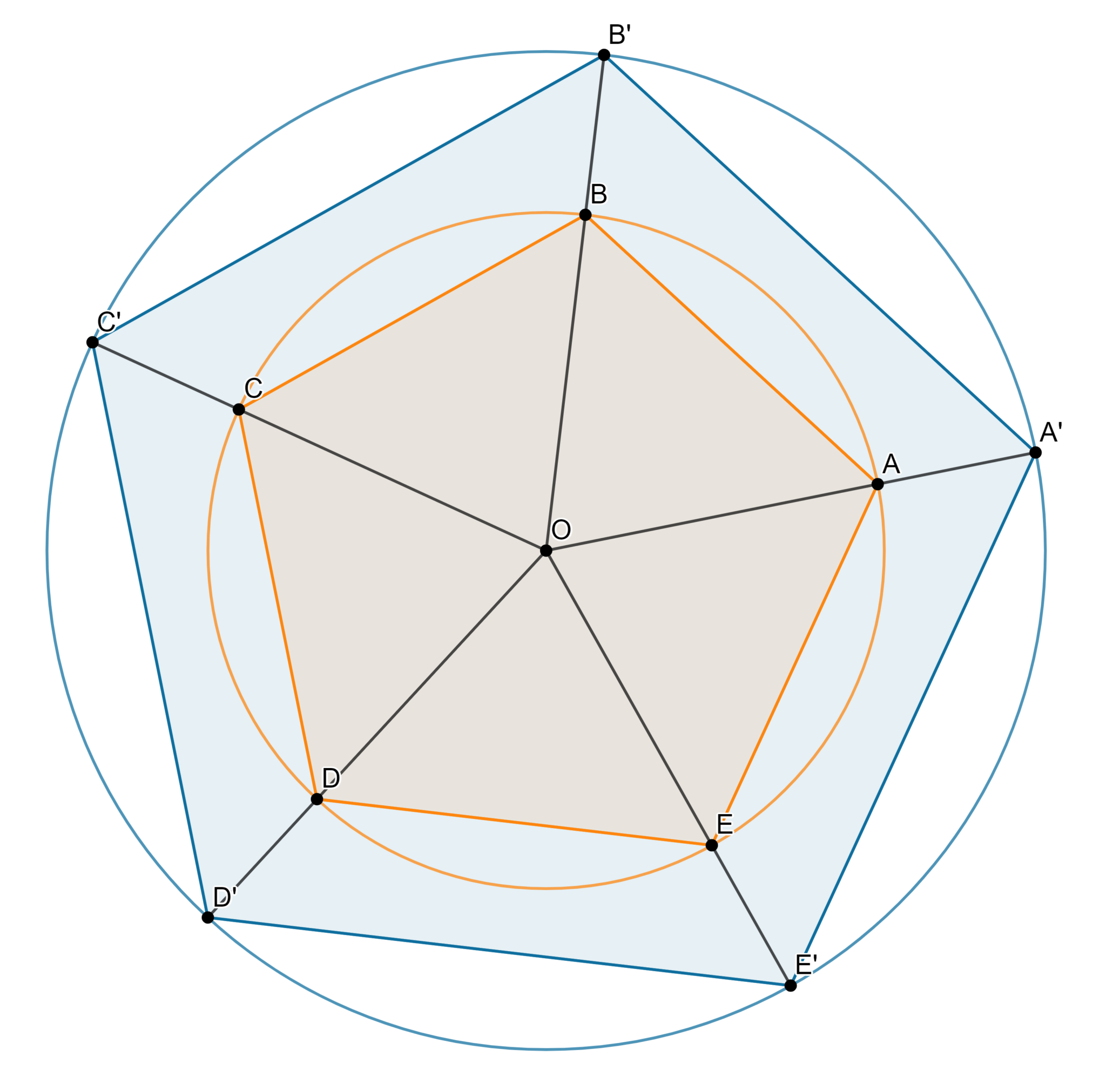Le nombre Pi - L'univers des mathématiques