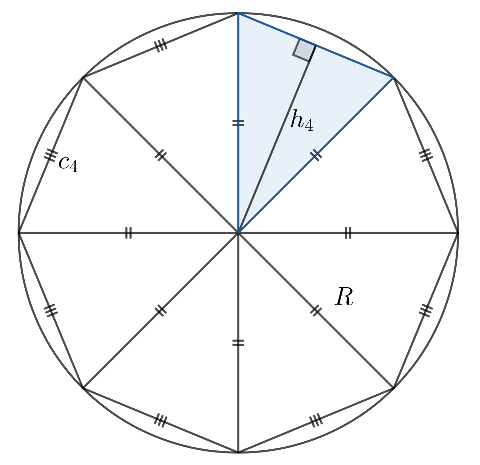 L'aire d'un disque - L'univers des mathématiques
