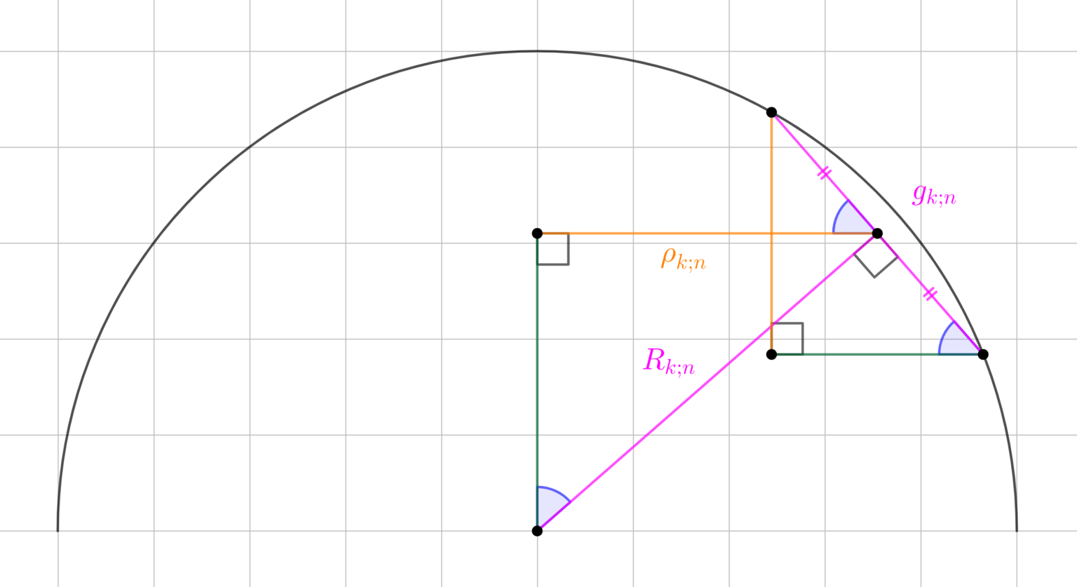 L'aire et le volume d'une sphère - L'univers des mathématiques