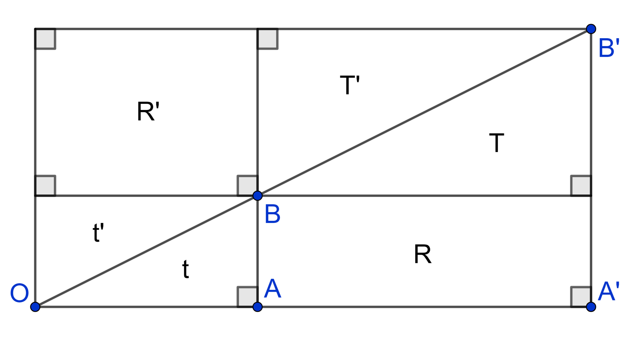Le théorème de Thalès - L'univers des mathématiques