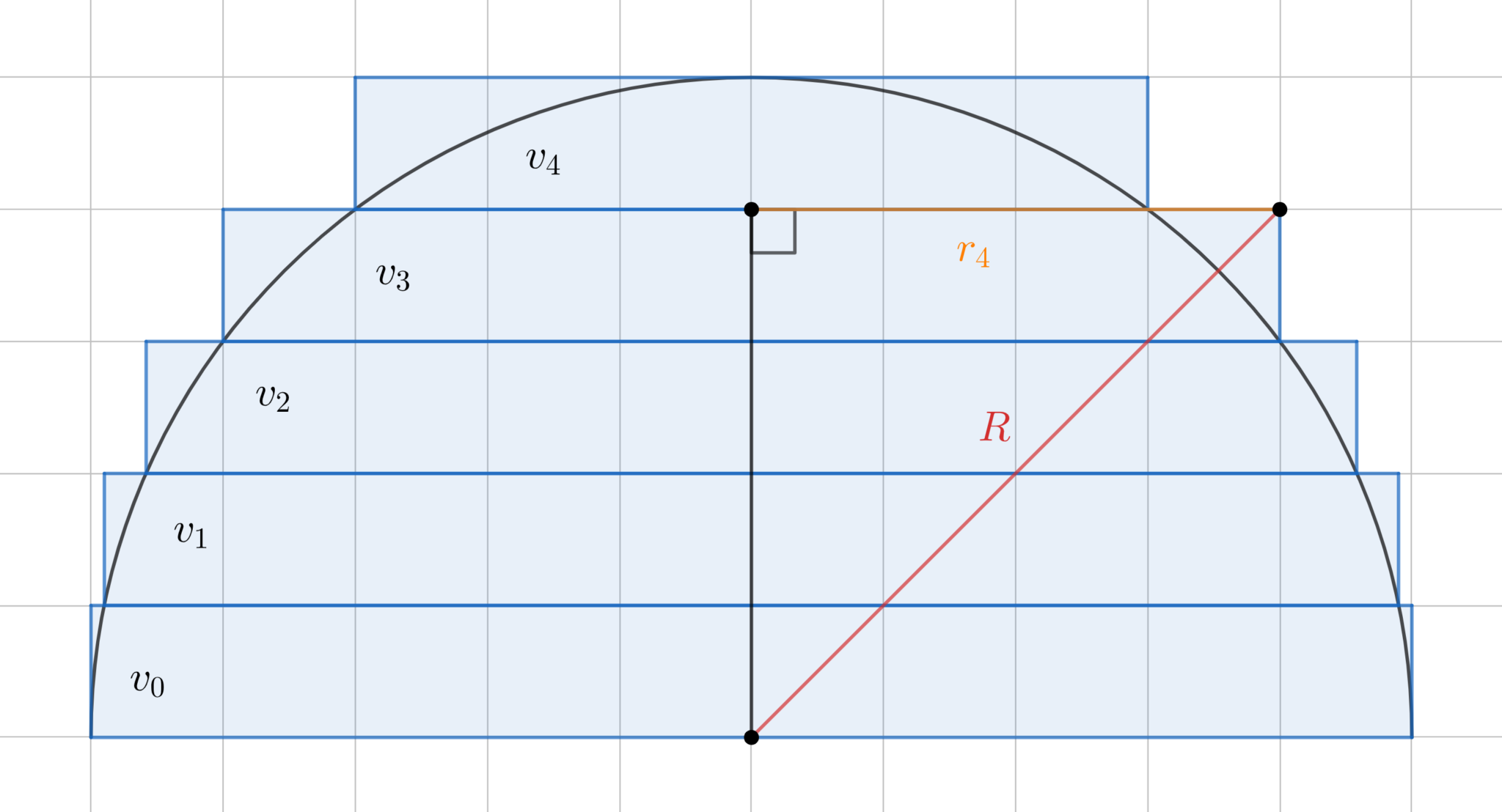 L'aire et le volume d'une sphère - L'univers des mathématiques